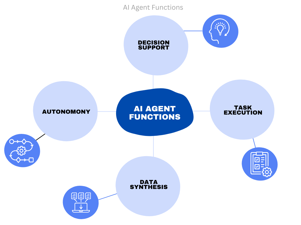 Demystifying Agentic AI: How AI Agents Can Change Healthcare Efficiency Now